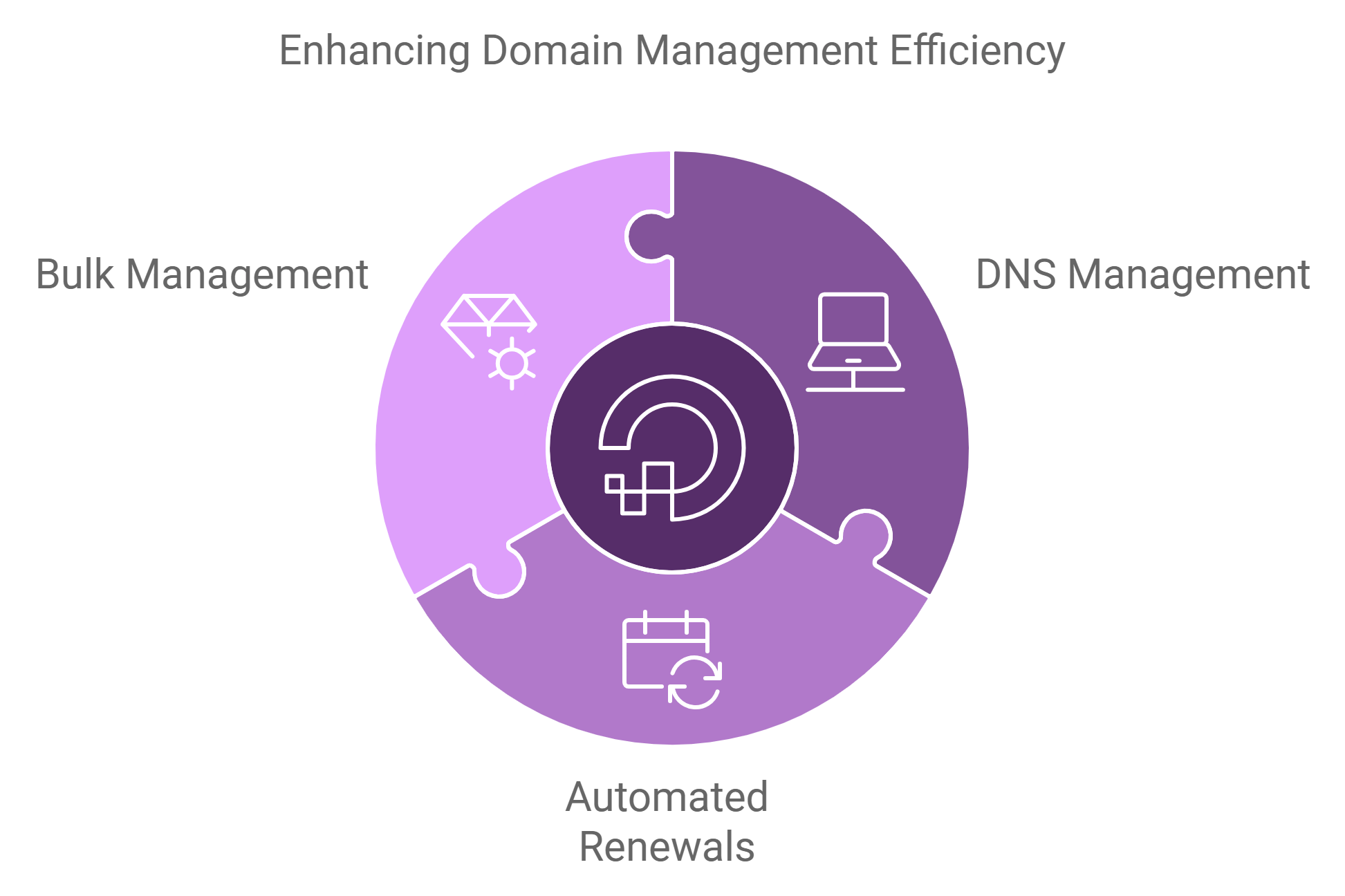 How to Choose the Best Domain Registrar in 2025