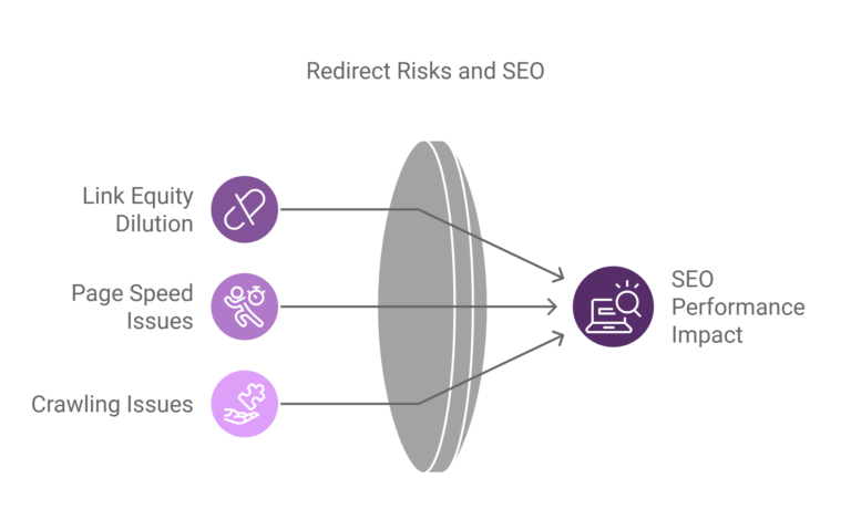 301 Redirect vs 302 Redirect – Best Practices (Explained)