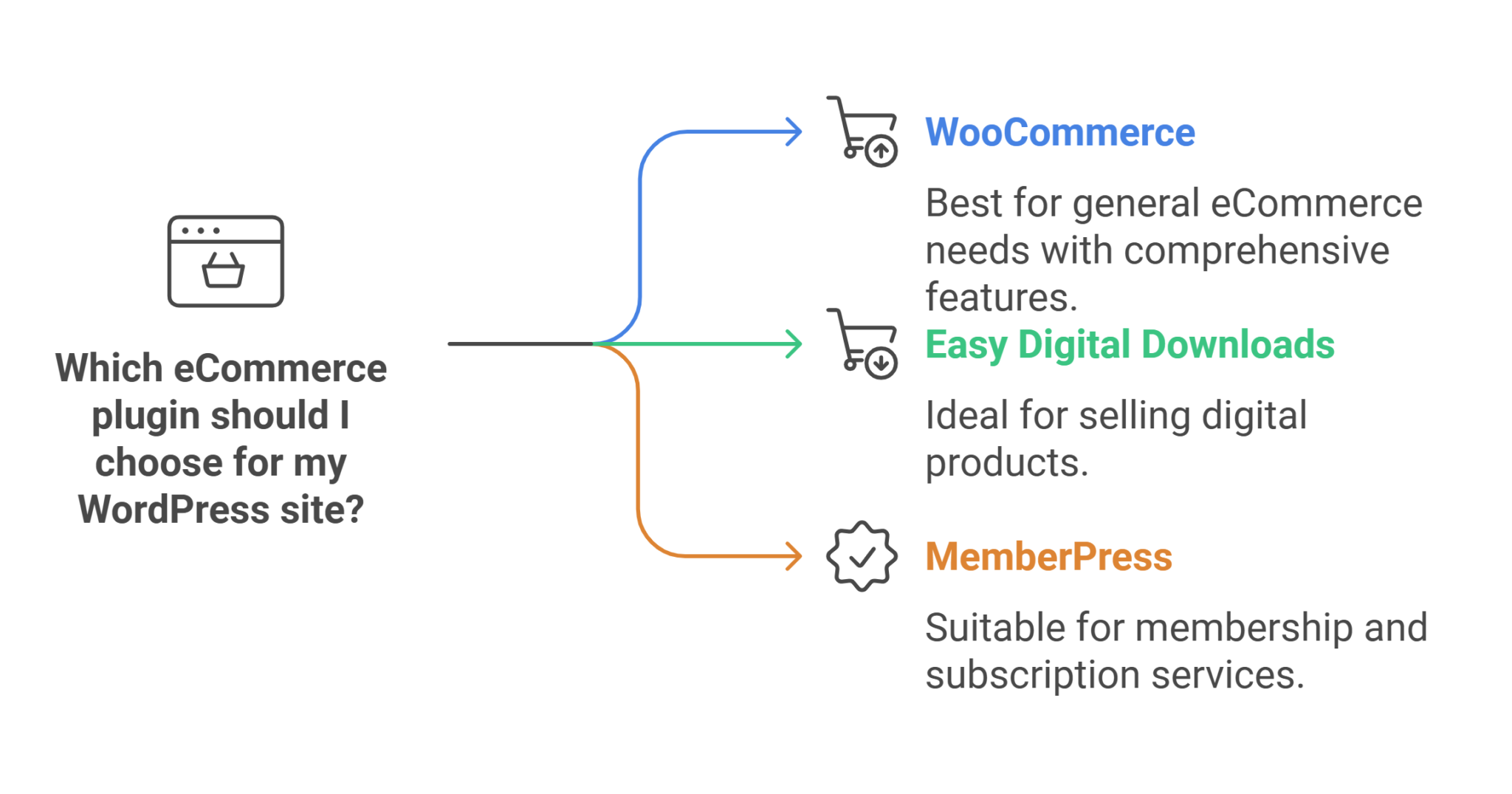 Is WordPress Best for eCommerce? (Pros and Cons)