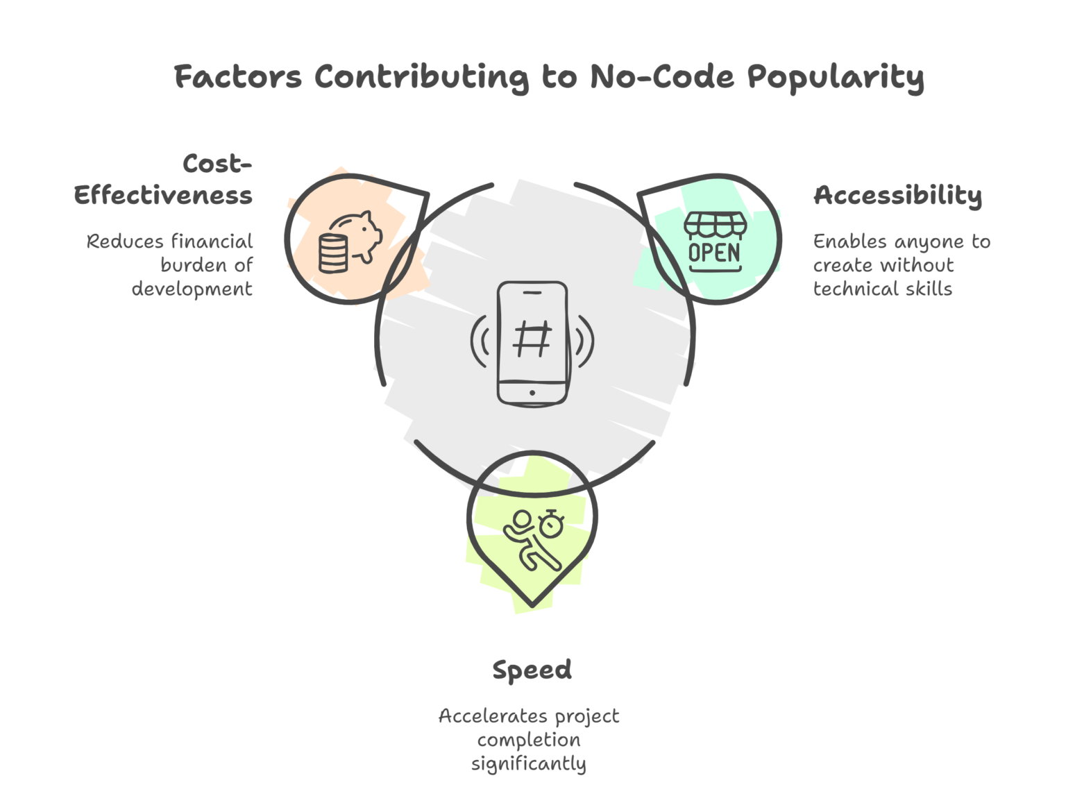 WordPress vs Bubble: Which No-Code Platform Right for You?